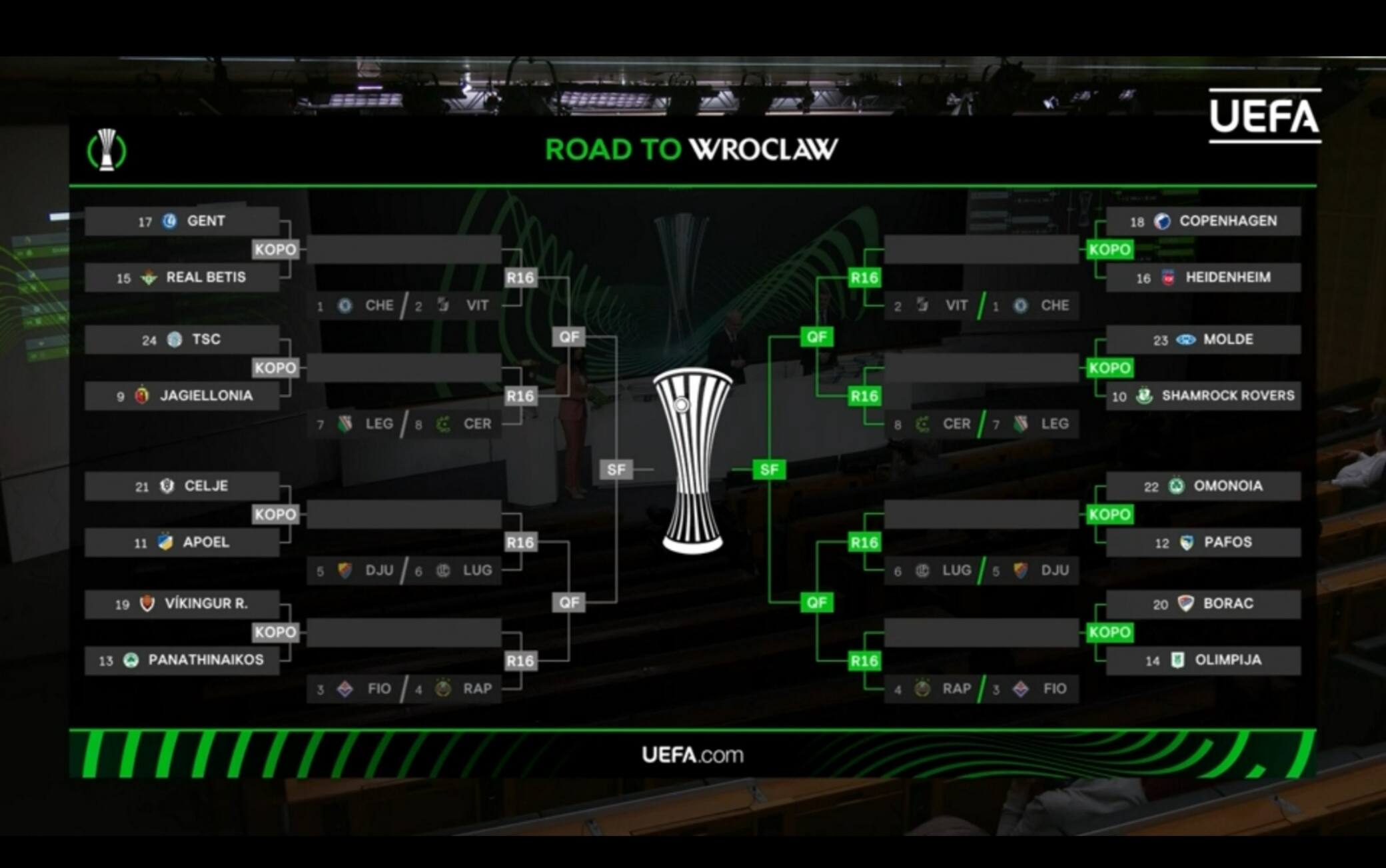 Sorteggi Conference League, playoff e accoppiamenti ottavi in diretta live | Sky Sport